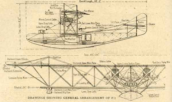 Building Britain's WW1 flying boat fleet | Blog | RAF Museum