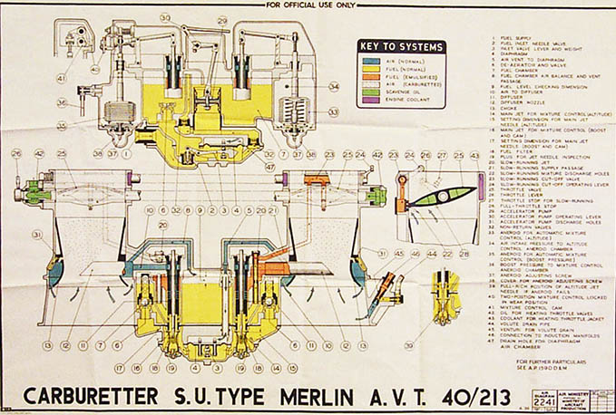 [DIAGRAM] Rolls Royce Merlin Engine Diagram - WIRINGSCHEMA.COM